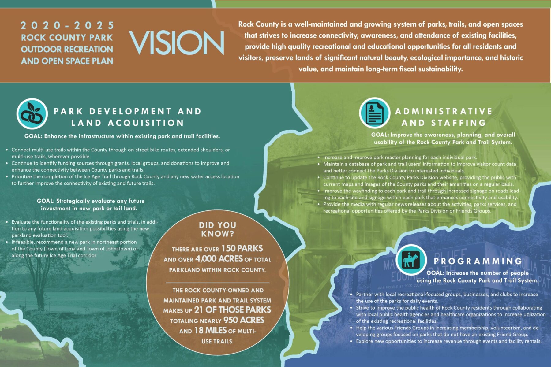 Rock County Park Planning + Implementation